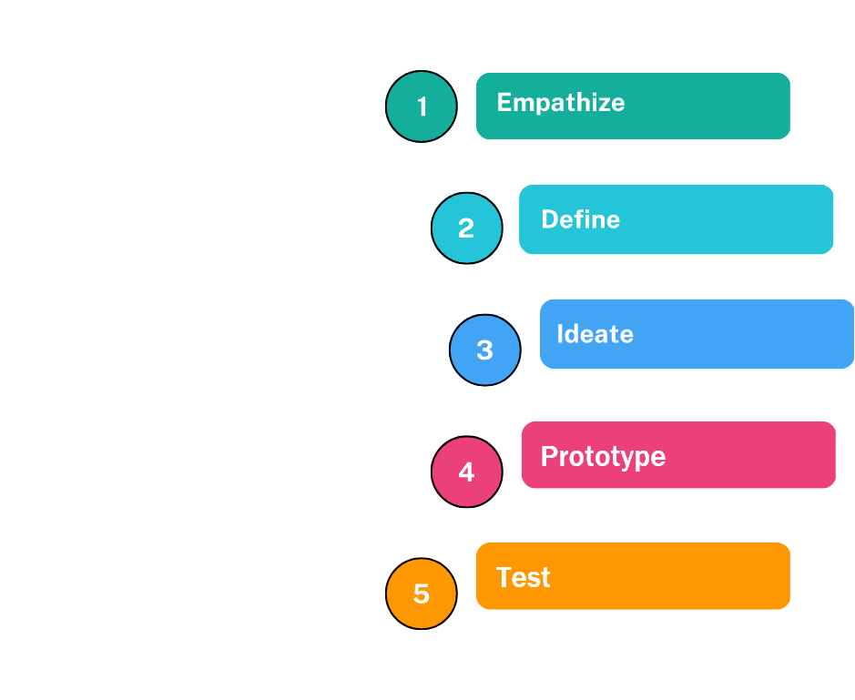 Designers! These Social Media Design Guidelines Helps a Lot - The One Liner