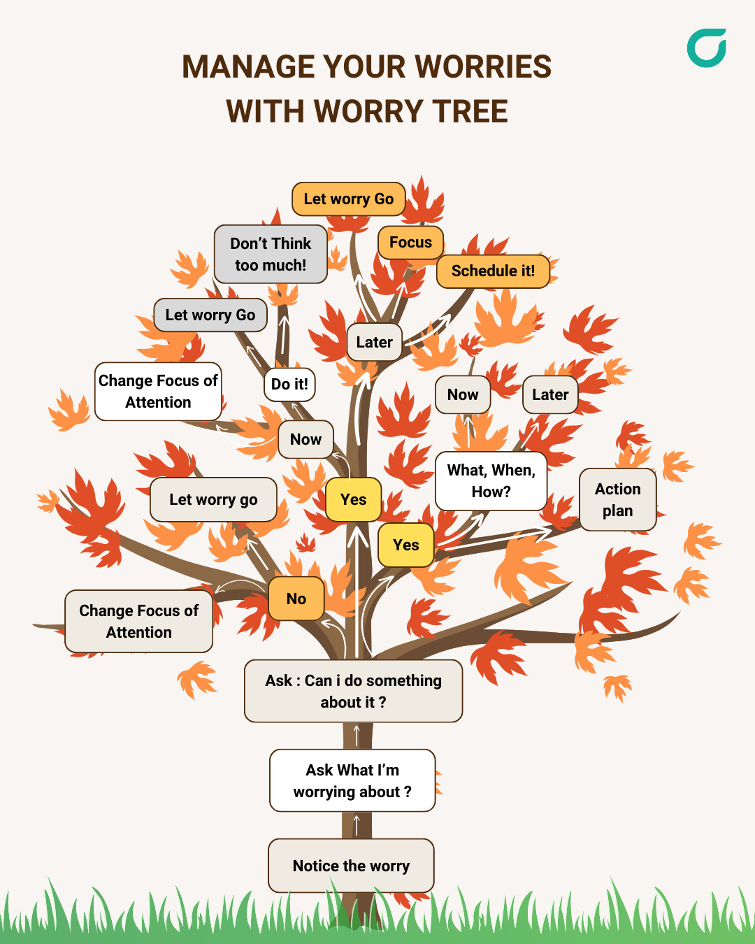 Mastering The Worry Tree And CBT For Tranquil Minds The One Liner