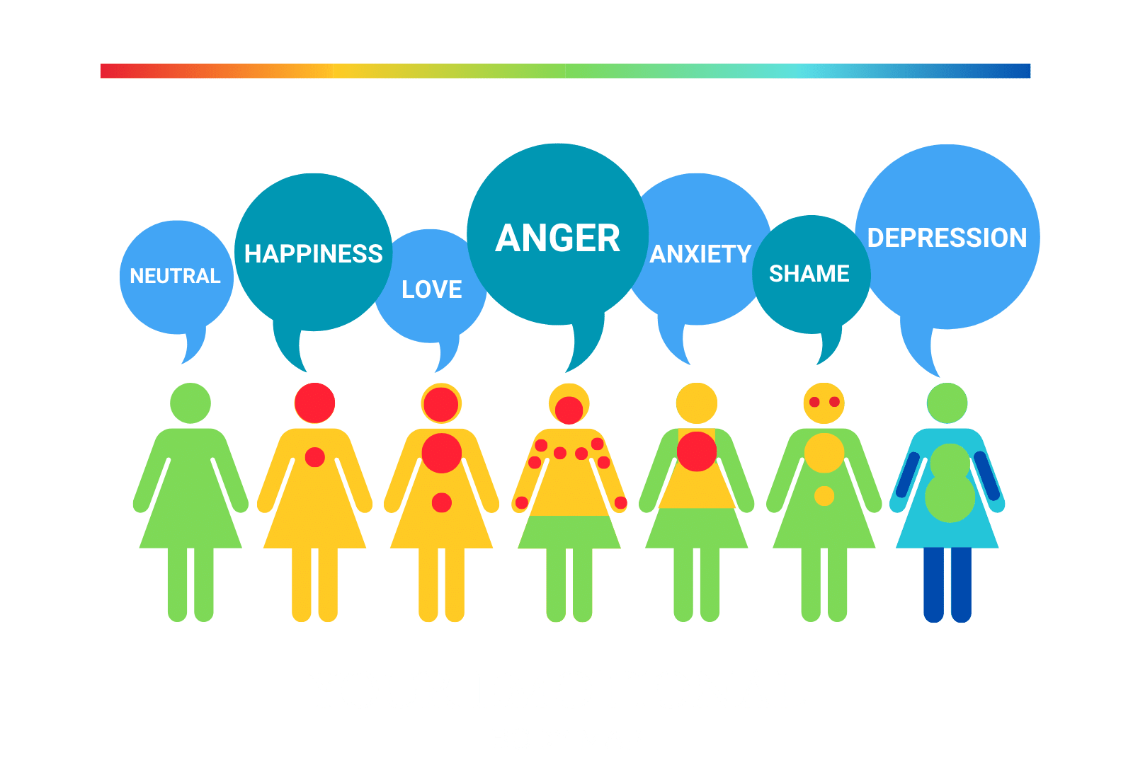Does our body feel emotions, too? Beating stomach, dry mouth and more ...