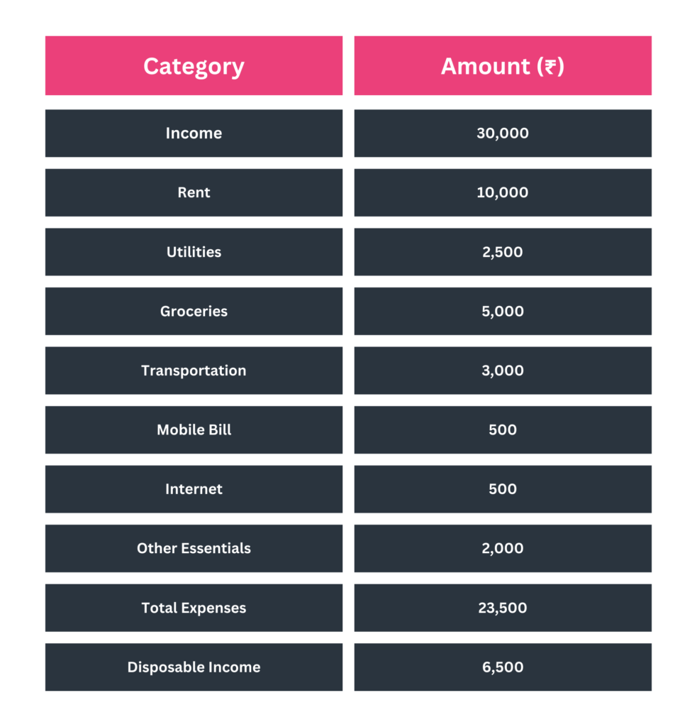 30-Day No Spend Challenge To Reset Your Spending Habits.- The One Liner