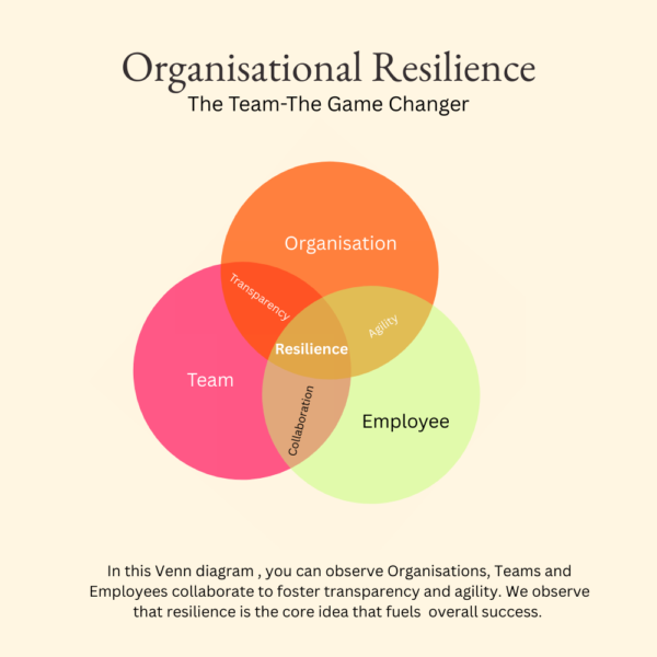 Resilience in the workplace- Train Your Mind Now! - The One Liner