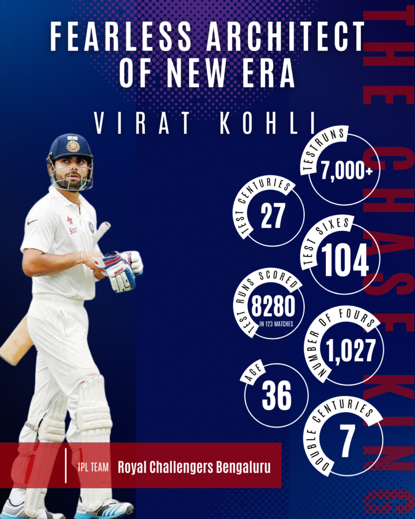 Virat Kohli: An Era-Defining Force in Test Cricket - The One Liner